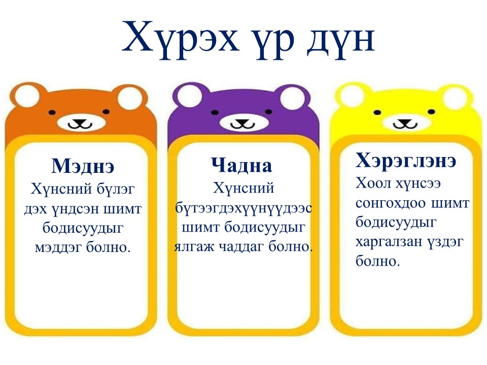 Мэдлээ Цахим контент